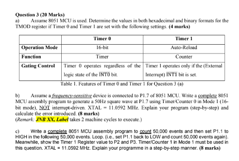 Solved Question 3 (20 Marks) a) Assume 8051 MCU is used. | Chegg.com