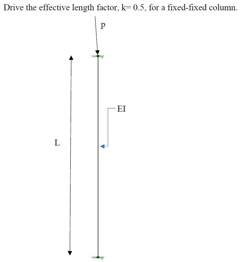 Solved Drive the effective length factor, k=0.5, for a | Chegg.com