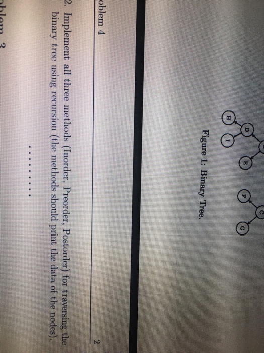 Solved Implement all three methods (Inorder, Preorder, | Chegg.com