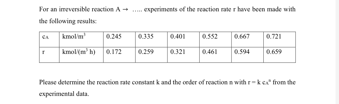 Solved For an irreversible reaction A→…… experiments of the | Chegg.com