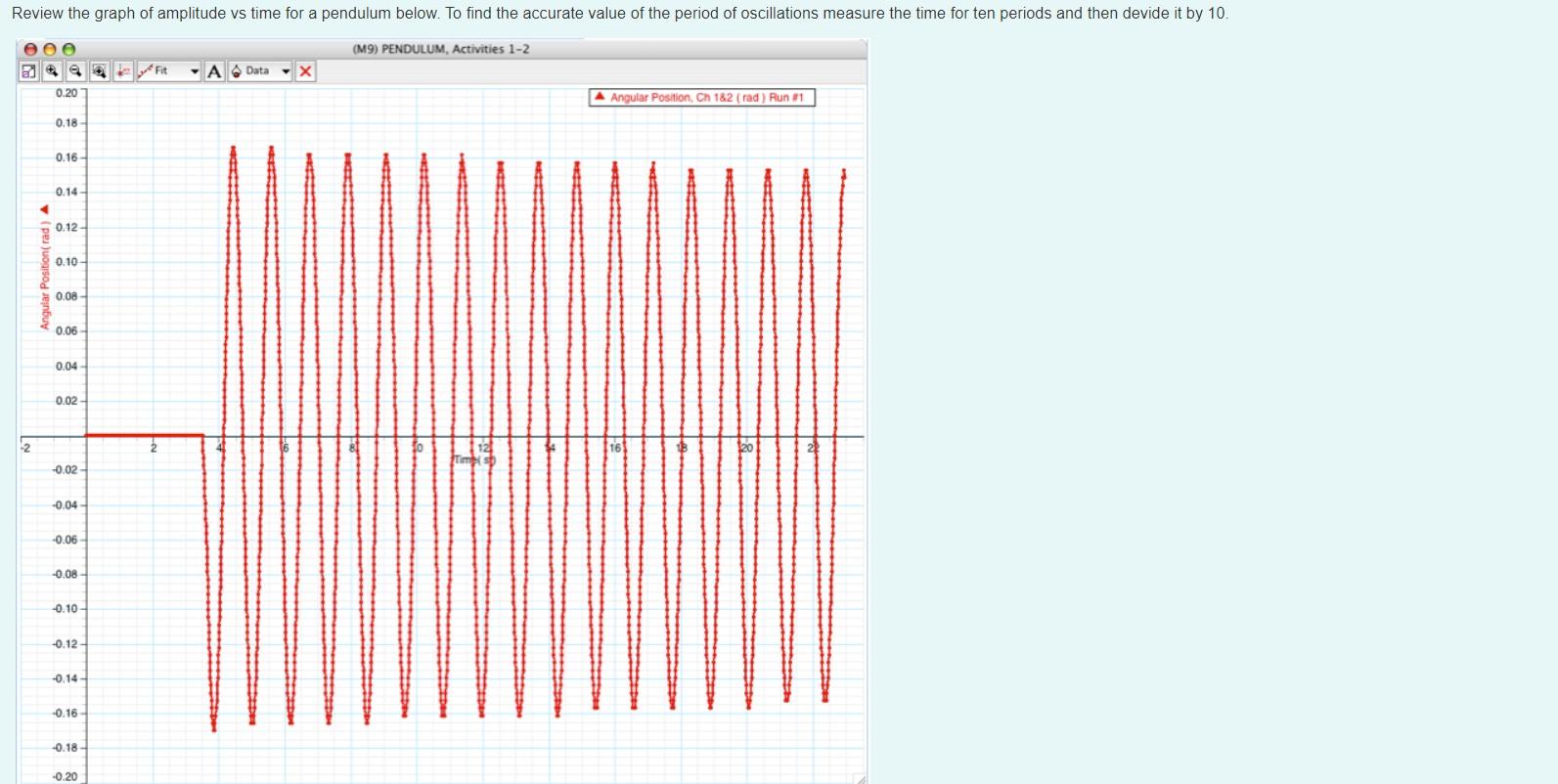 Solved Review the graph of amplitude vs time for a pendulum | Chegg.com