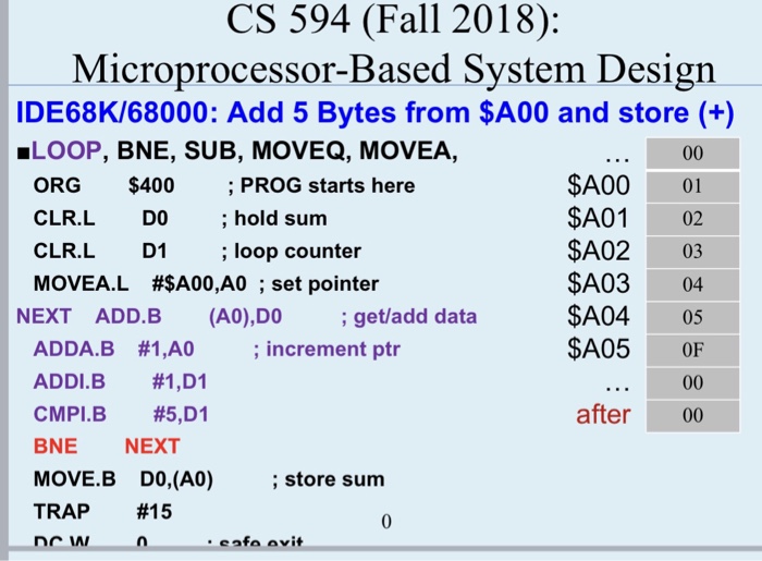 Solved CS 594 (Fall 2018): Microprocessor-Based System | Chegg.com