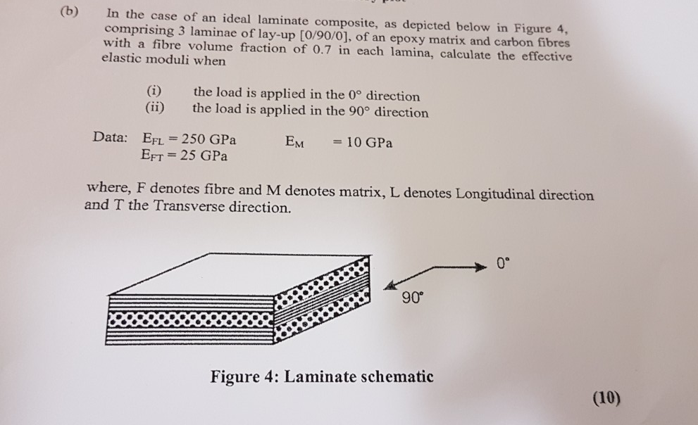 Solved (b) In the case of an ideal laminate composite, as | Chegg.com