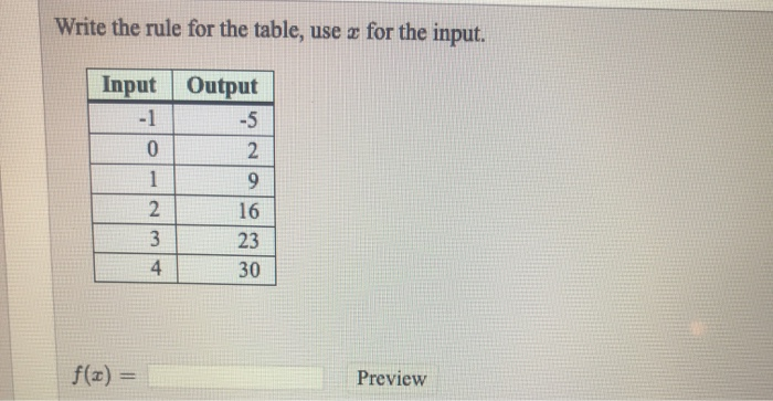 Solved Write the rule for the table, use r for the input. | Chegg.com