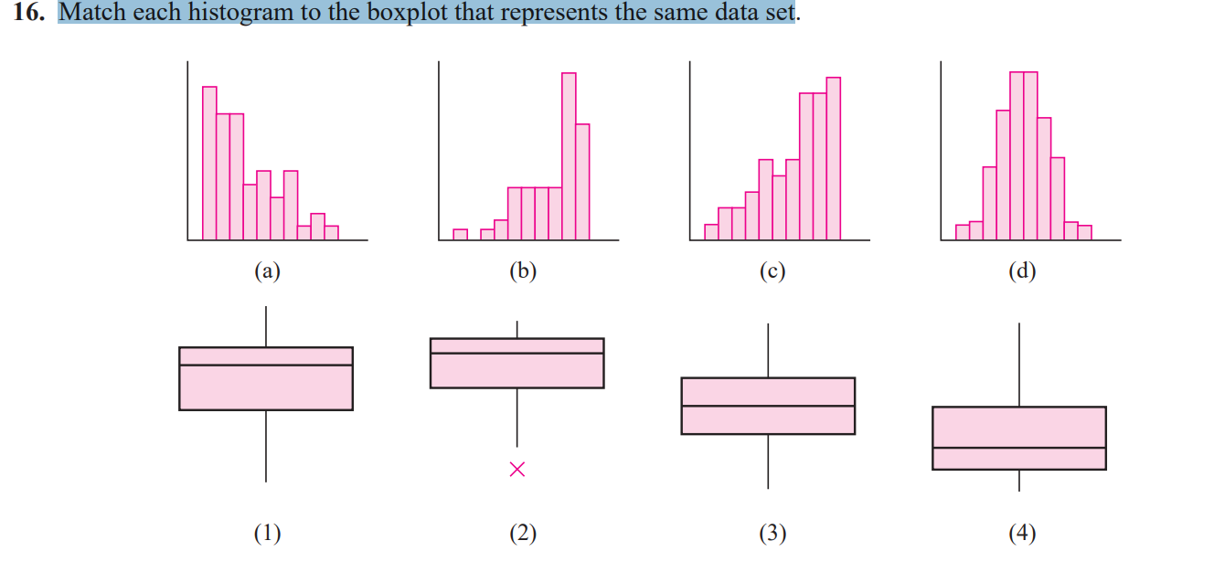 Solved 16. Match each histogram to the boxplot that | Chegg.com