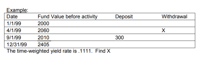 Solved Deposit Withdrawal Example: Date Fund Value before | Chegg.com