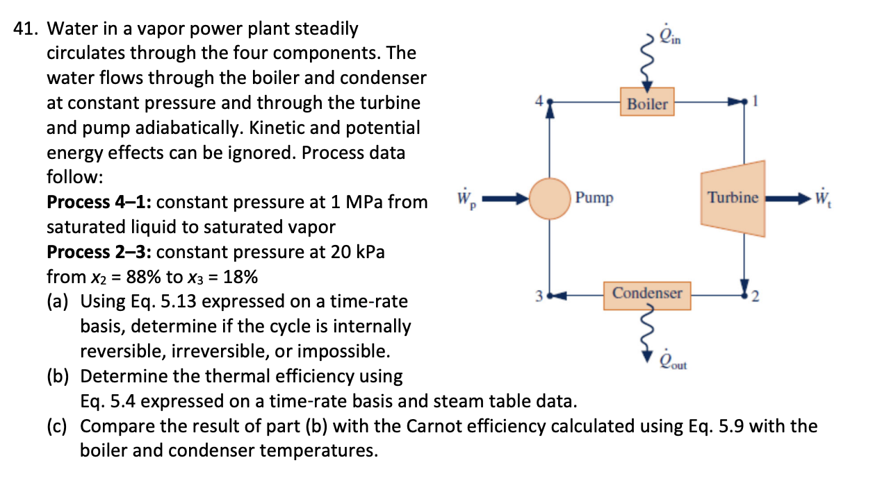 Solved 1. Water in a vapor power plant steadily circulates | Chegg.com