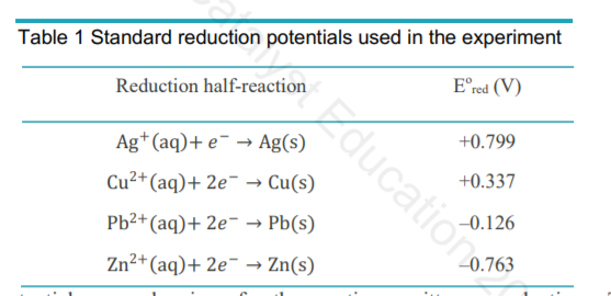 Solved Table 1 Standard reduction potentials used in the | Chegg.com