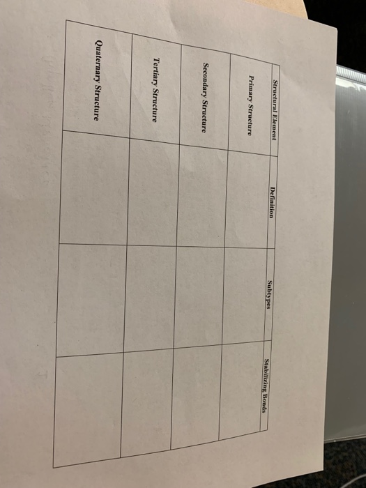 Subtypes Primary Structure Secondary Structure | Chegg.com