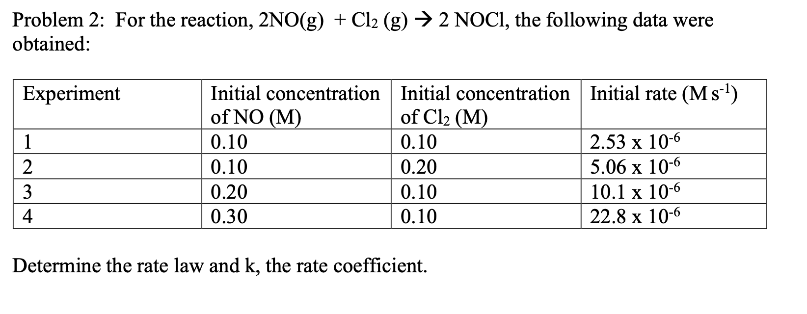 Solved Problem 2: For the reaction, 2NO(g)+Cl2( g)→2NOCl, | Chegg.com