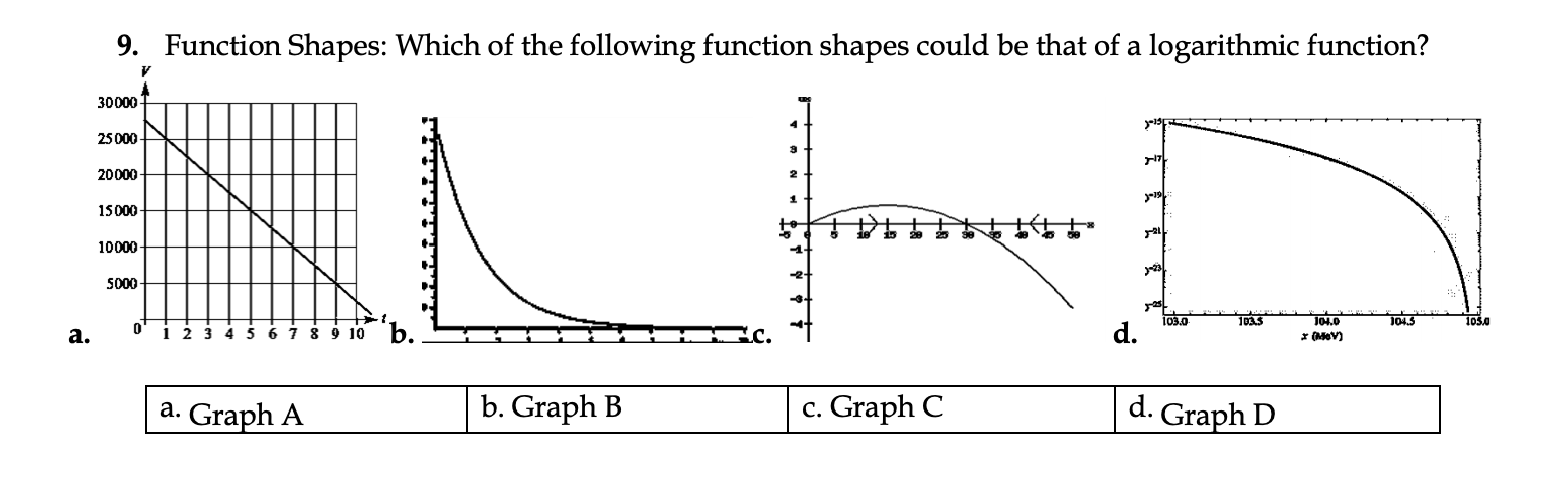 Solved 9. Function Shapes: Which of the following function | Chegg.com