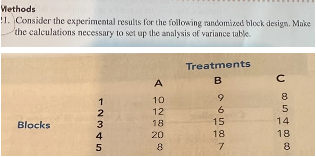 Solved llethods 1. Consider the experimental results for the | Chegg.com