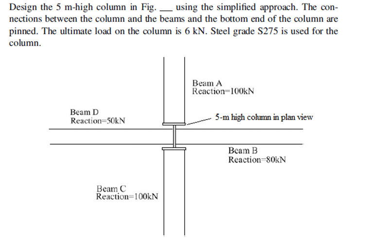 Design the 5 m-high column in Fig. — using the | Chegg.com