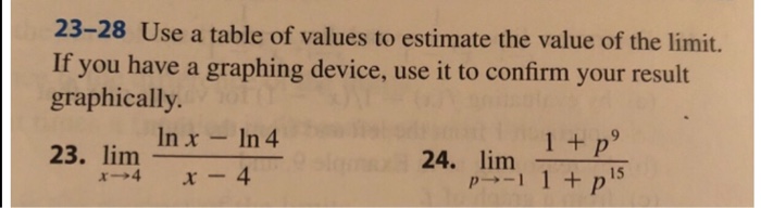 Solved 23 28 Use A Table Of Values To Estimate The Value Of