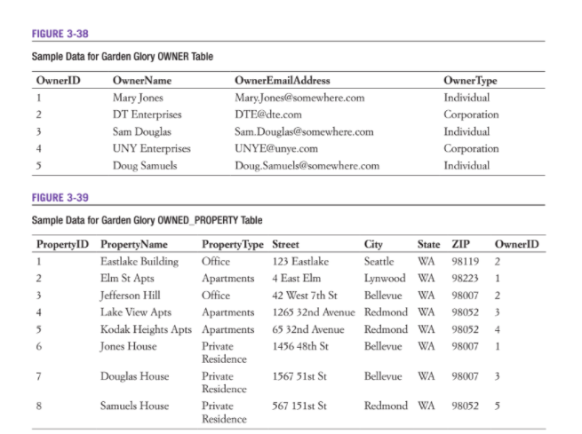 Solved SQL Server 2019 to complete the following. a. Create | Chegg.com
