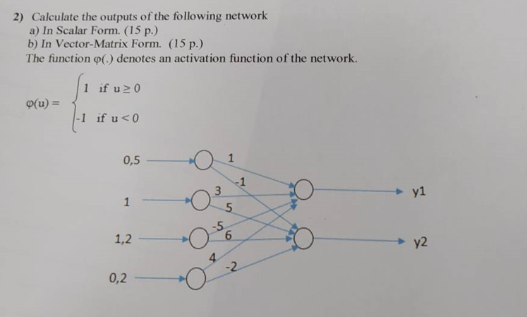 Solved 2) Calculate the outputs of the following network a) | Chegg.com