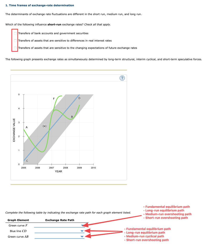 Solved 1. Time frames of exchange-rate determination The | Chegg.com