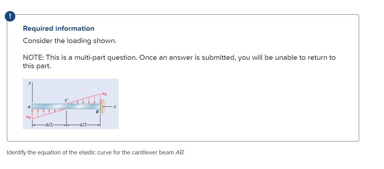 Solved Required information Consider the loading shown. | Chegg.com
