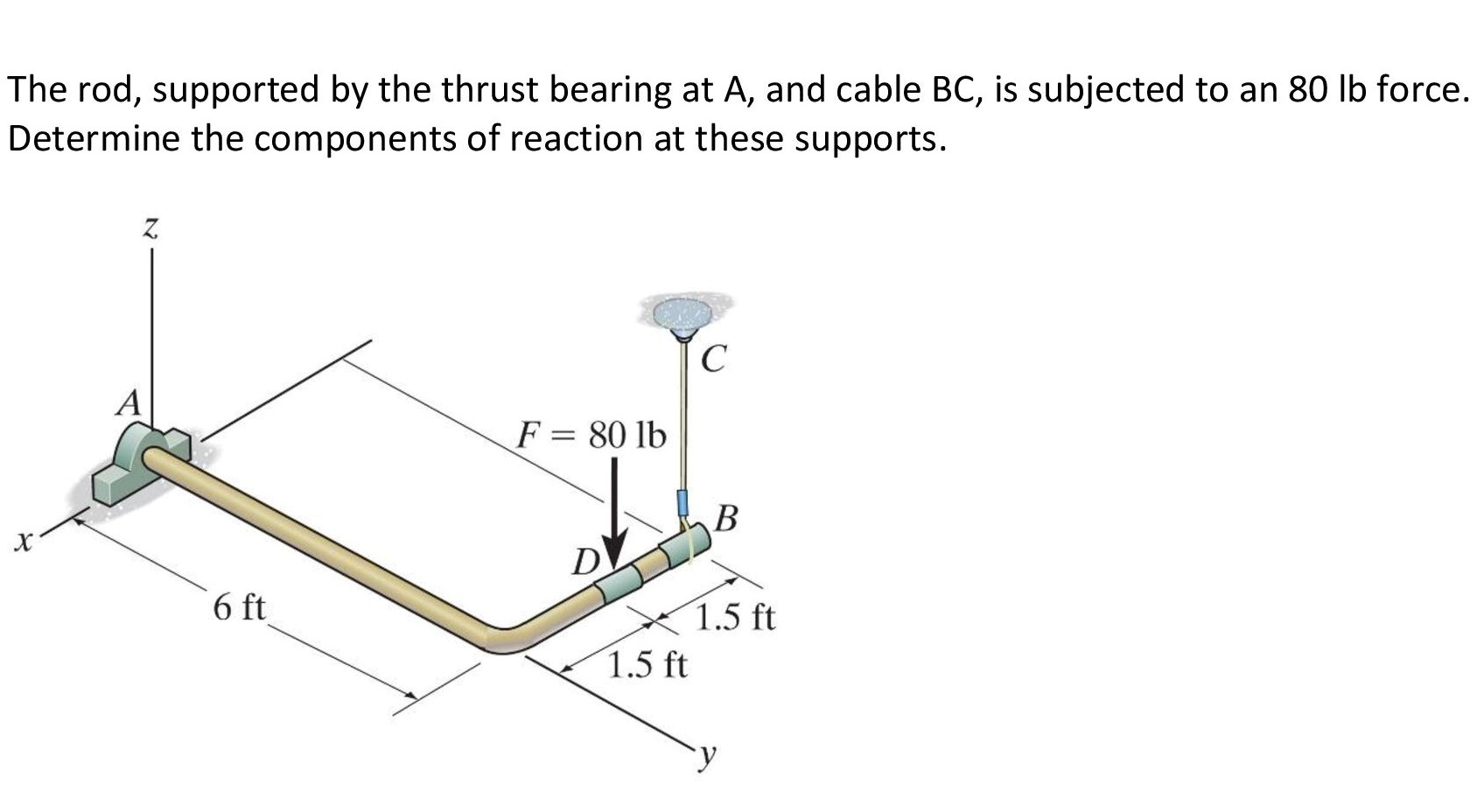 Solved The rod, supported by the thrust bearing at A, and | Chegg.com
