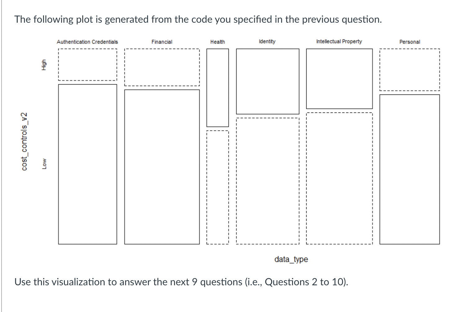 The code used is #Reads the data into Rlab11.data = | Chegg.com