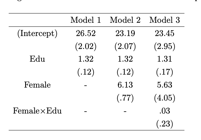 Solved The following table shows estimates from three | Chegg.com