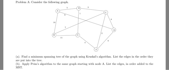 Solved Problem A: Consider the following graph. 10 (a). Find | Chegg.com