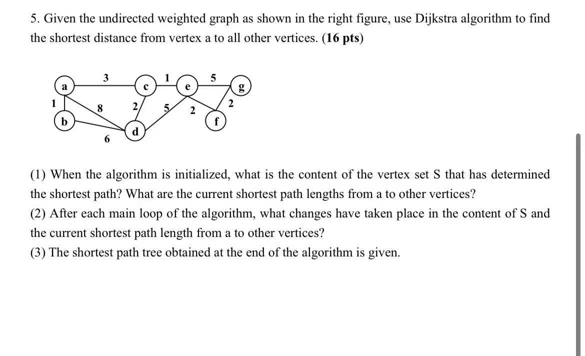 Solved 5. Given the undirected weighted graph as shown in | Chegg.com