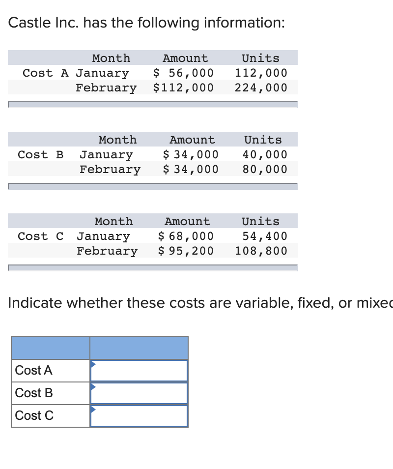 Solved Castle Inc. has the following information: Month Cost | Chegg.com