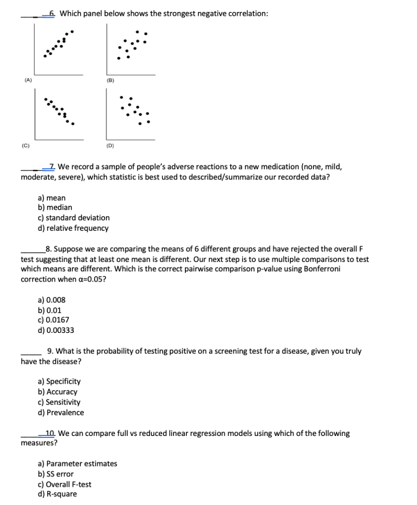 Solved 6. Which panel below shows the strongest negative | Chegg.com