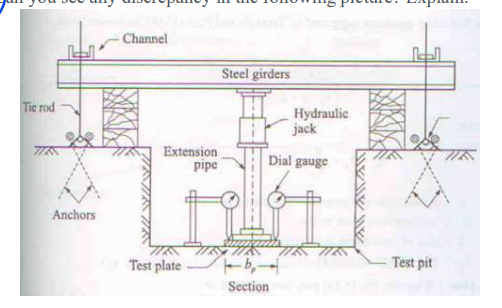 Solved . Can you see any discrepancy in the following | Chegg.com