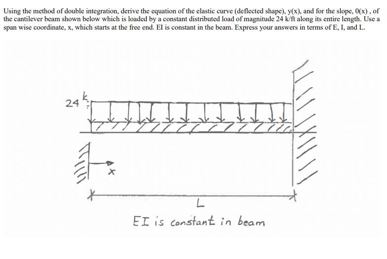 Solved Using the method of double integration, derive the | Chegg.com