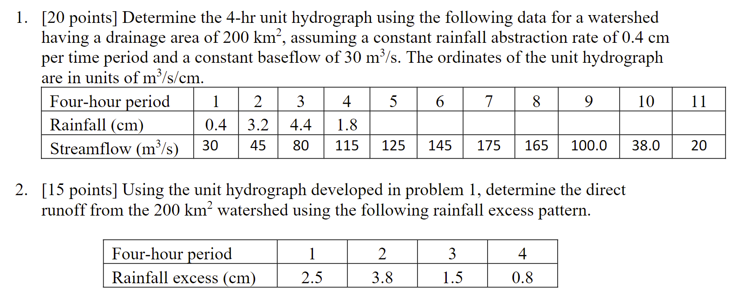 Solved [20 points] Determine the 4-hr unit hydrograph using | Chegg.com