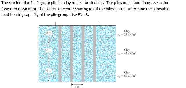 Solved The section of a 4 x 4 group pile in a layered | Chegg.com