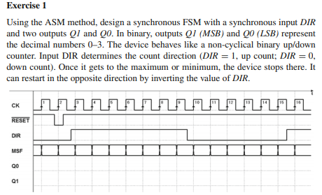 Solved Exercise 1 Using the ASM method, design a synchronous | Chegg.com
