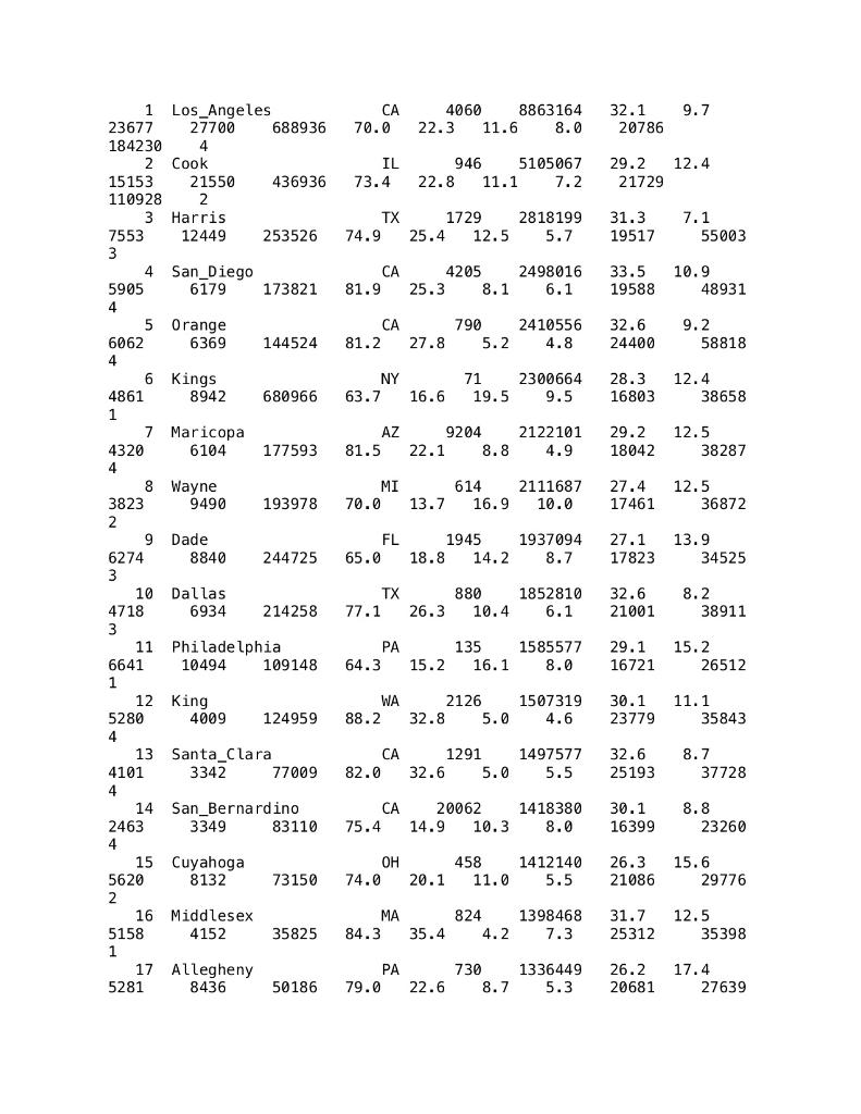 8.39. Refer to the CDI data set in Appendix C.2. The | Chegg.com