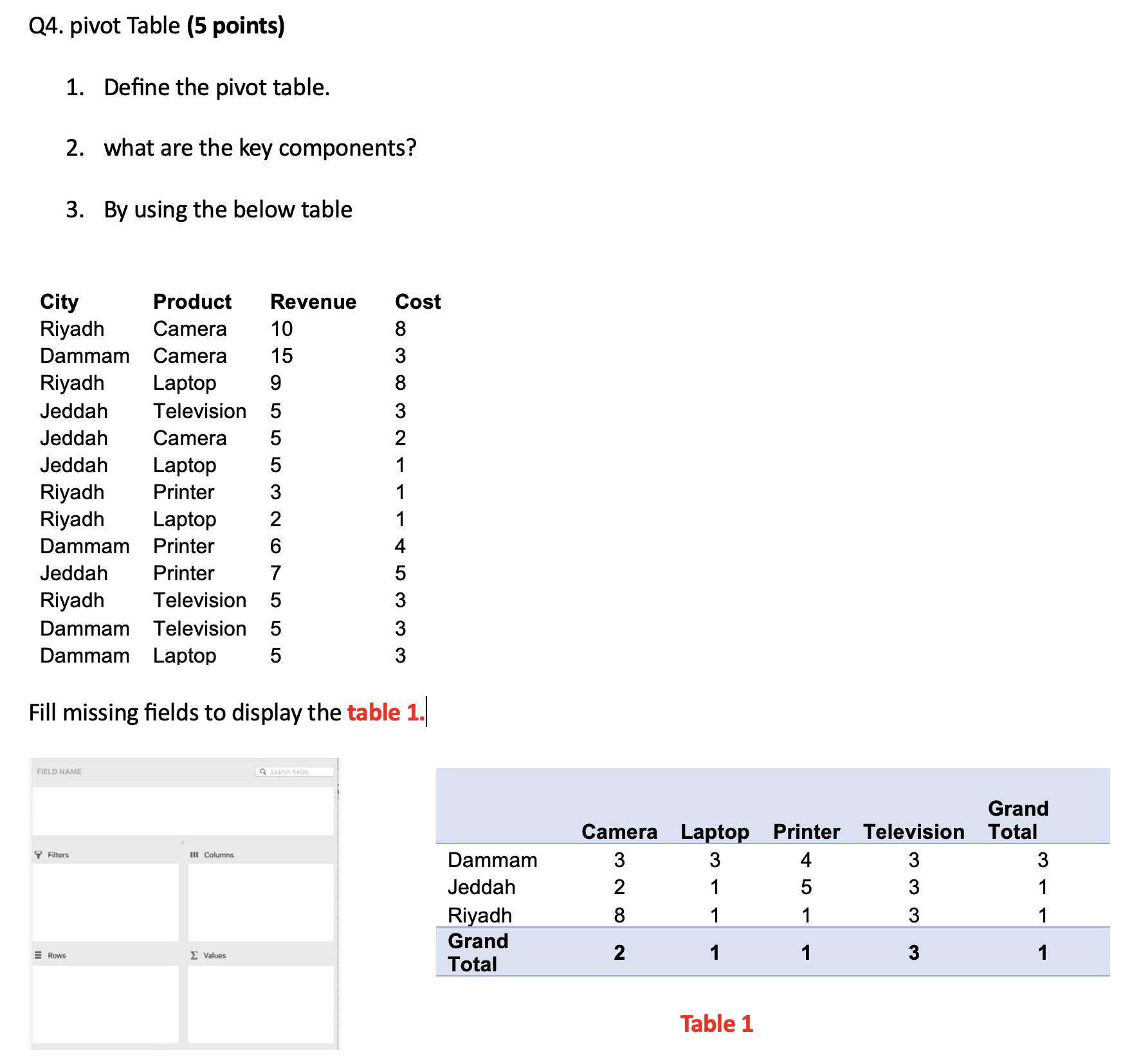 Solved Q4. ﻿pivot Table (5 ﻿points)Define the pivot | Chegg.com