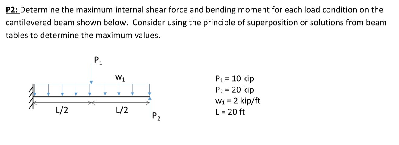 Solved P2: Determine the maximum internal shear force and | Chegg.com