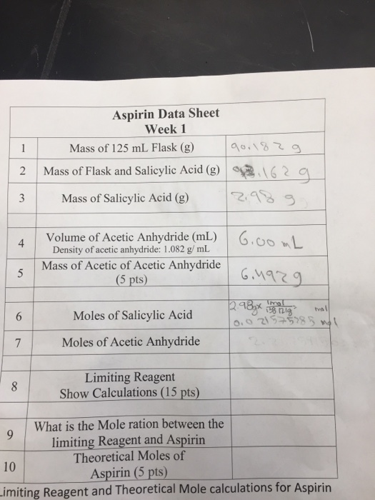 Solved Aspirin Data Sheet Week 1 Mass of 125 mL Flask (g) 2 | Chegg.com