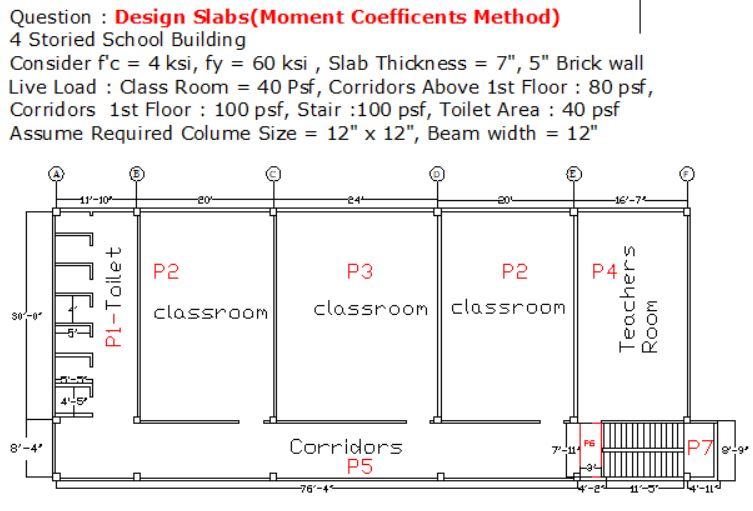 Solved Question : Design Slabs(Moment Coefficents Method) 4 | Chegg.com