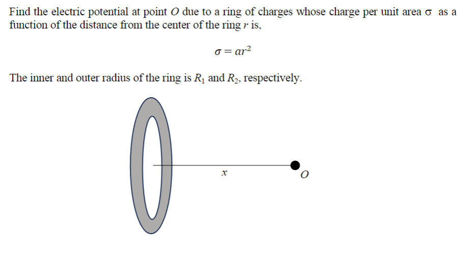 Find the electric potential at point O due to a ring | Chegg.com
