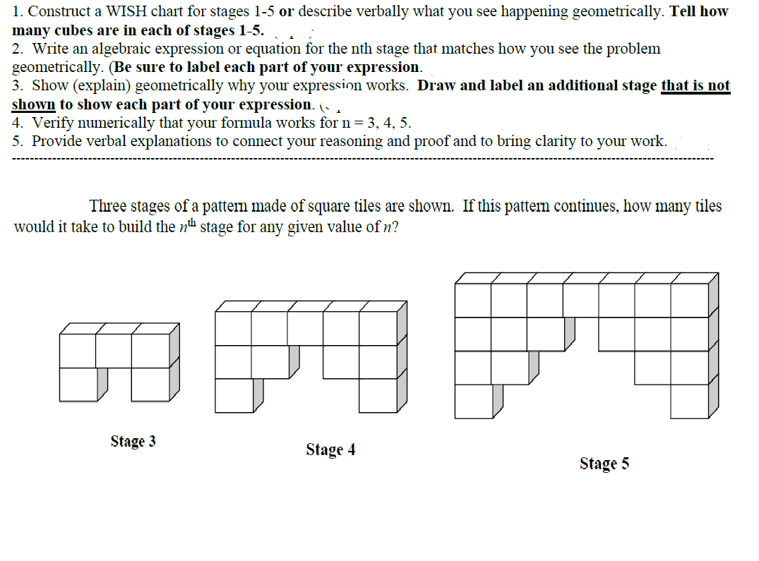 Solved 1. Construct a WISH chart for stages 1-5 or describe | Chegg.com