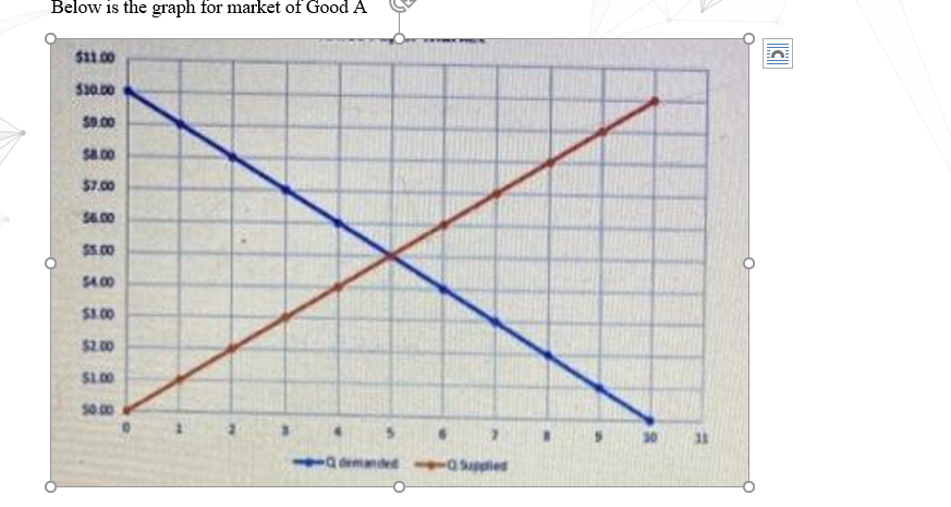 Solved Problem 2 (30 points) Below is the graph for market | Chegg.com