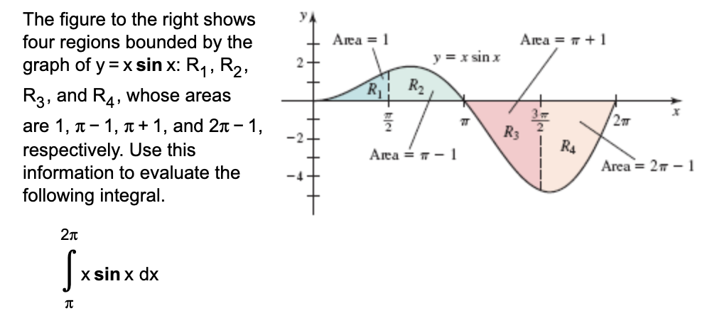Solved The figure to the right shows four regions bounded by | Chegg.com