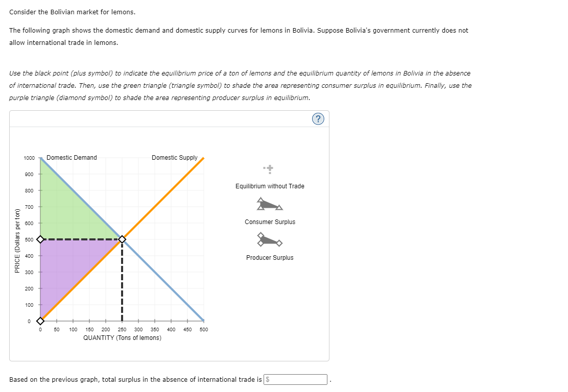 Solved Consider the Bolivian market for lemons. The | Chegg.com