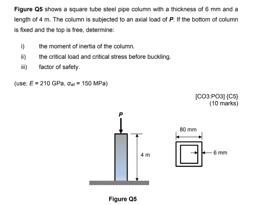 Solved Figure Q5 shows a square tube steel pipe column with | Chegg.com