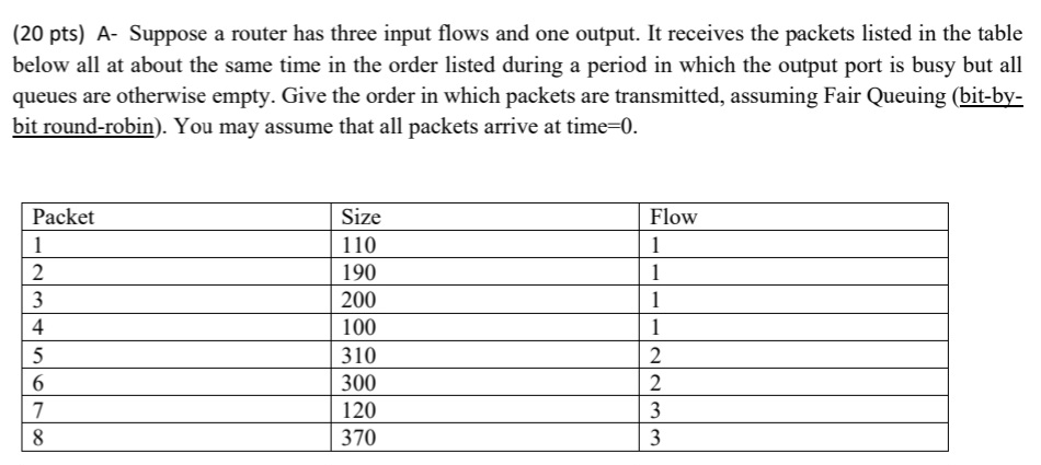 Solved (20 pts) A- Suppose a router has three input flows | Chegg.com