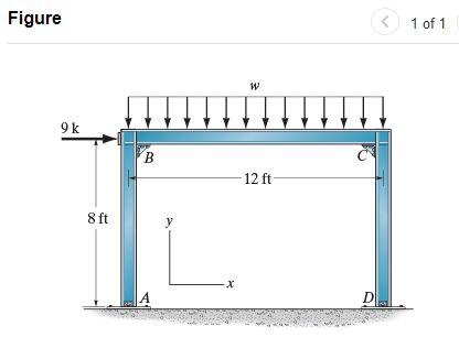 Solved Force Method Consider the frame shown in (Figure 1). | Chegg.com
