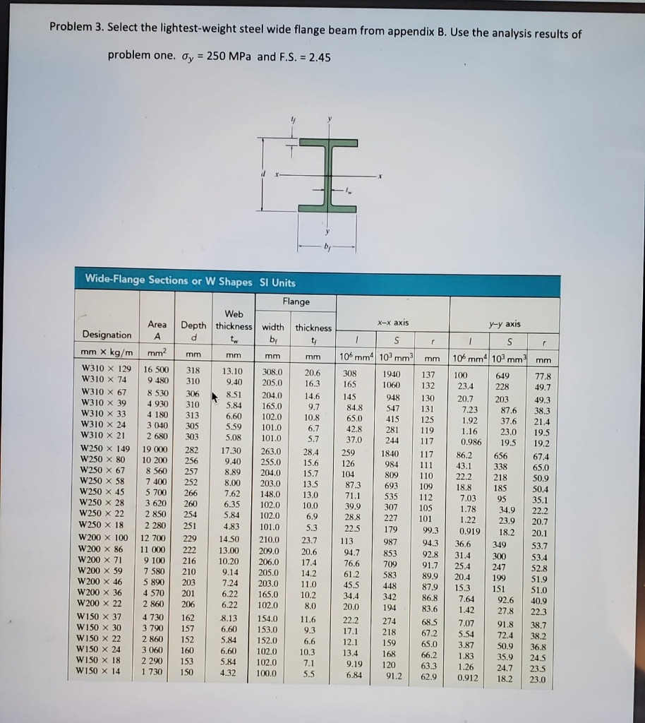 Solved Problem 3. Select the lightest-weight steel wide | Chegg.com
