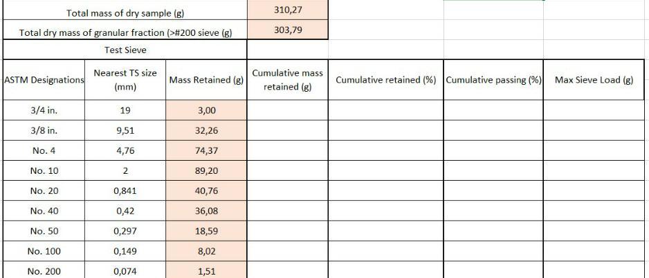 Solved Draw a graph between Percent finer (on y-axis) and | Chegg.com
