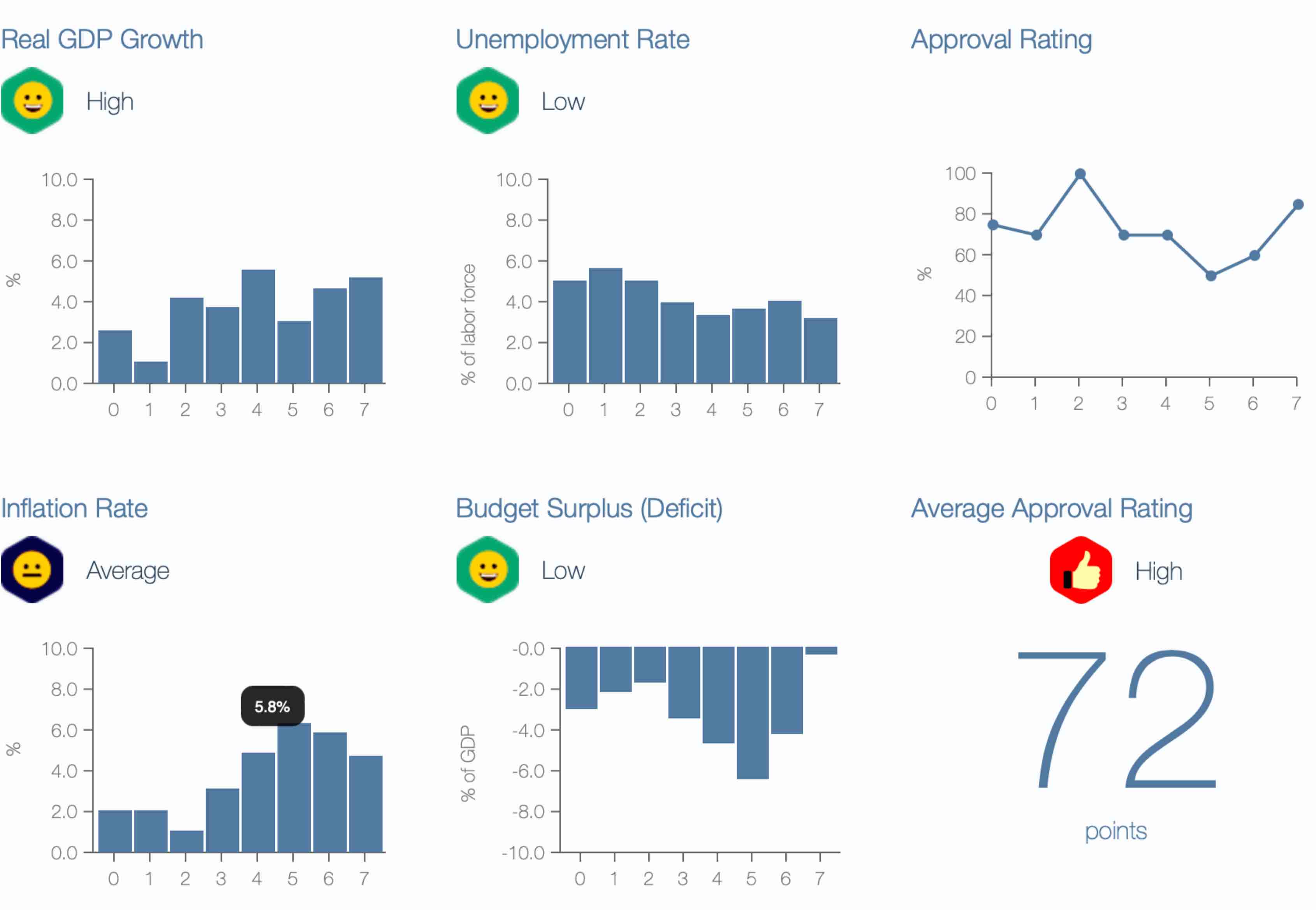 Solved [Explain how you changed the interest rate levels and | Chegg.com
